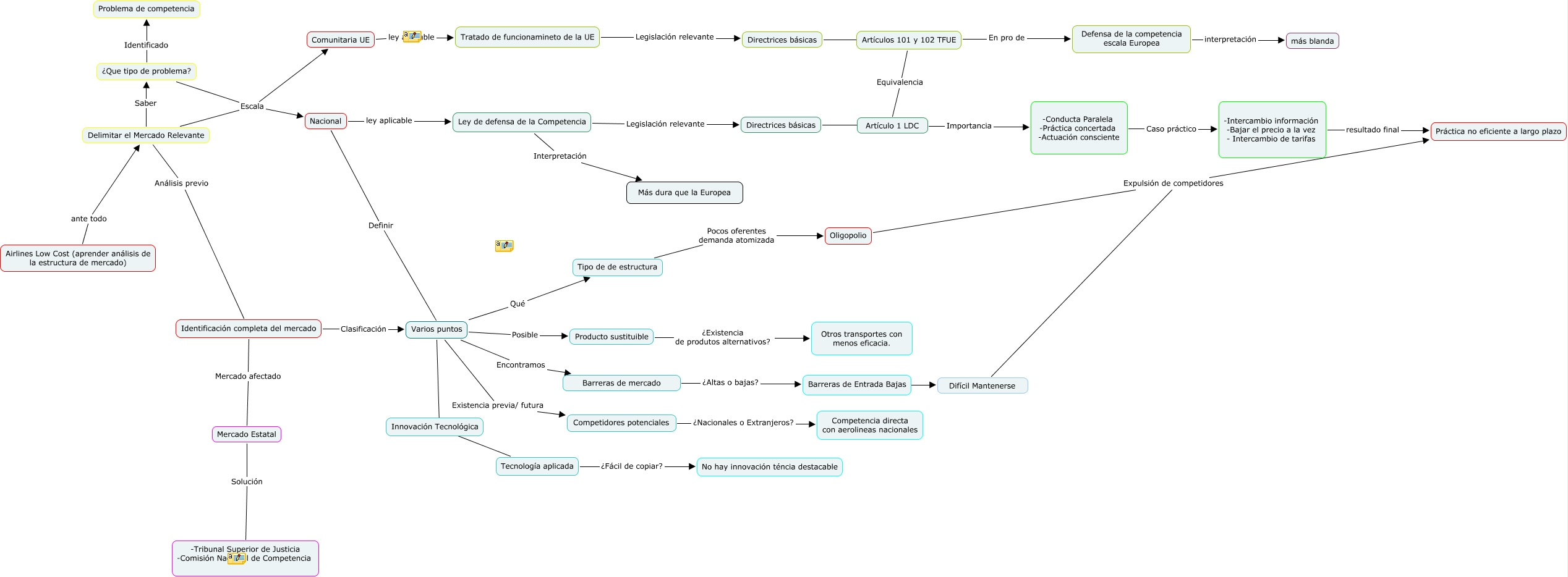 Escenario 4 Airlines